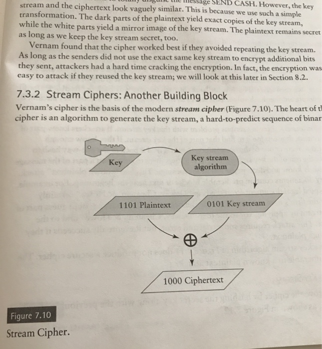 Solved figure 7.10 shows how to encrypt using a stream | Chegg.com
