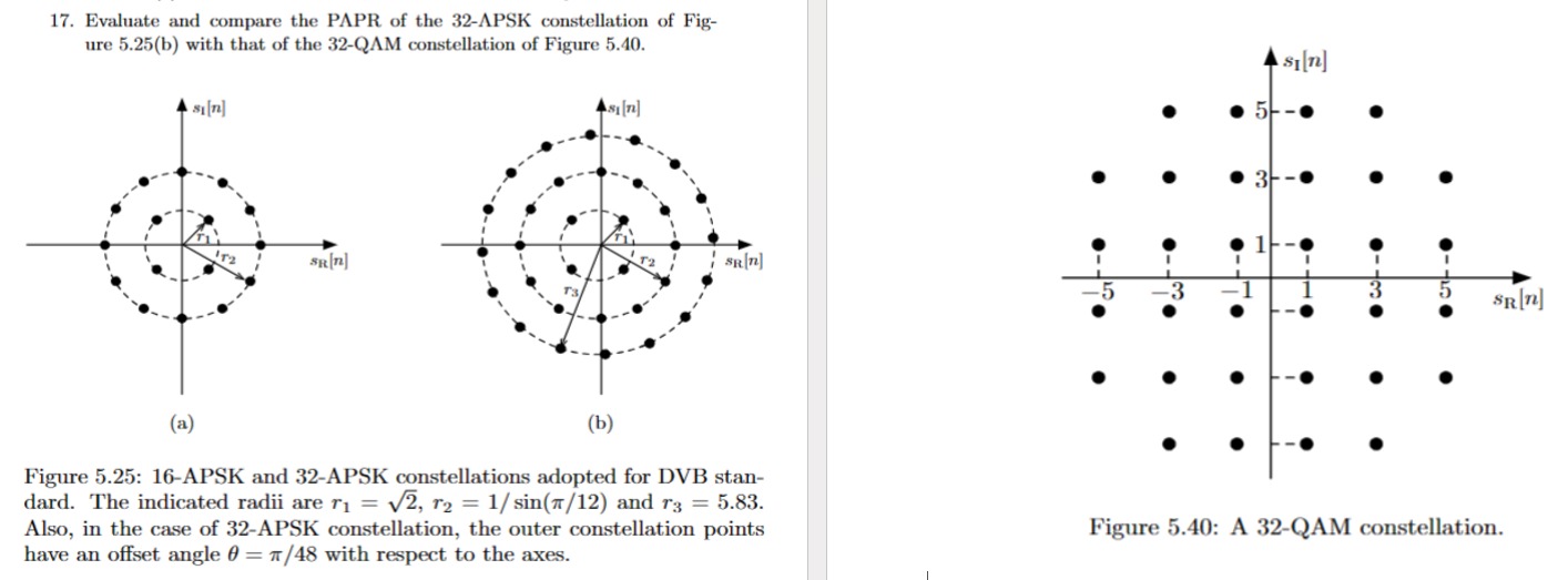 Solved Evaluate and compare the PAPR of the 32-APSK | Chegg.com