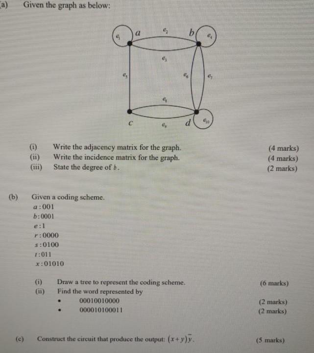 Solved (i) Write the adjacency matrix for the graph. (ii) | Chegg.com