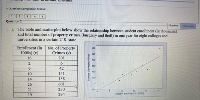 Solved 1. The table and scatterplot below show the | Chegg.com
