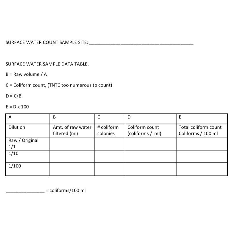 Solved SURFACE WATER COUNT SAMPLE SITE:SURFACE WATER SAMPLE | Chegg.com