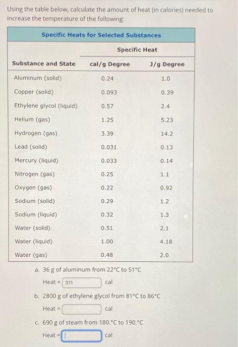 Using the table below, calculate the amount of heat | Chegg.com