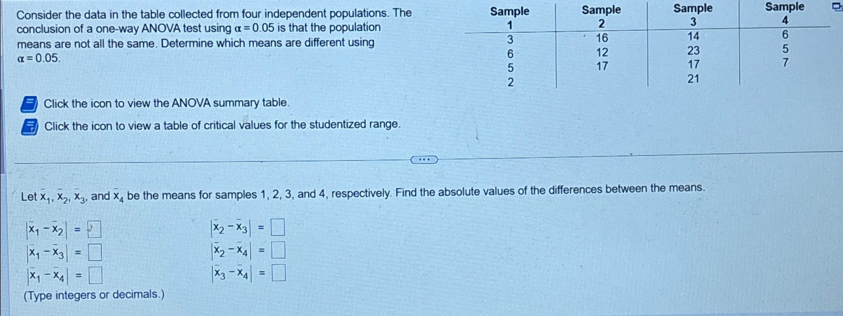Solved Consider the data in the table collected from four | Chegg.com