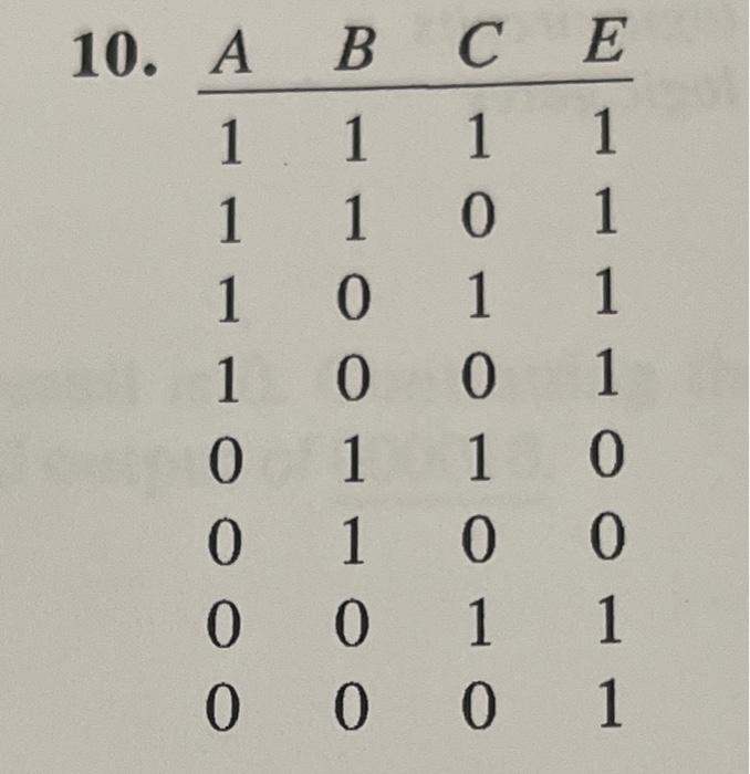 Solved 20)Use the method of Karnaugh maps to simplify the | Chegg.com