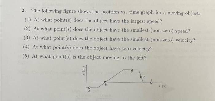 Solved 2. The following figure shows the position vs. time | Chegg.com