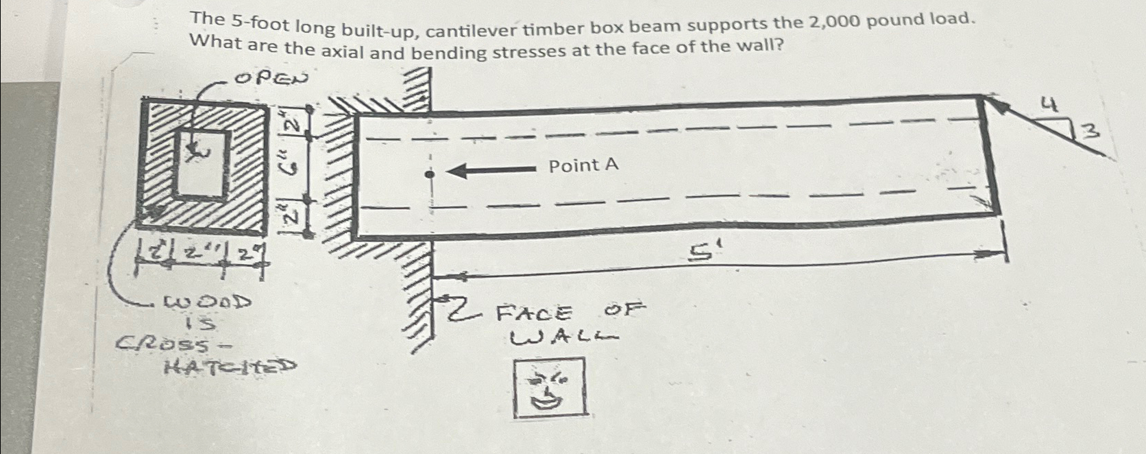 Solved The 5 -foot long built-up, ﻿cantilever timber box | Chegg.com