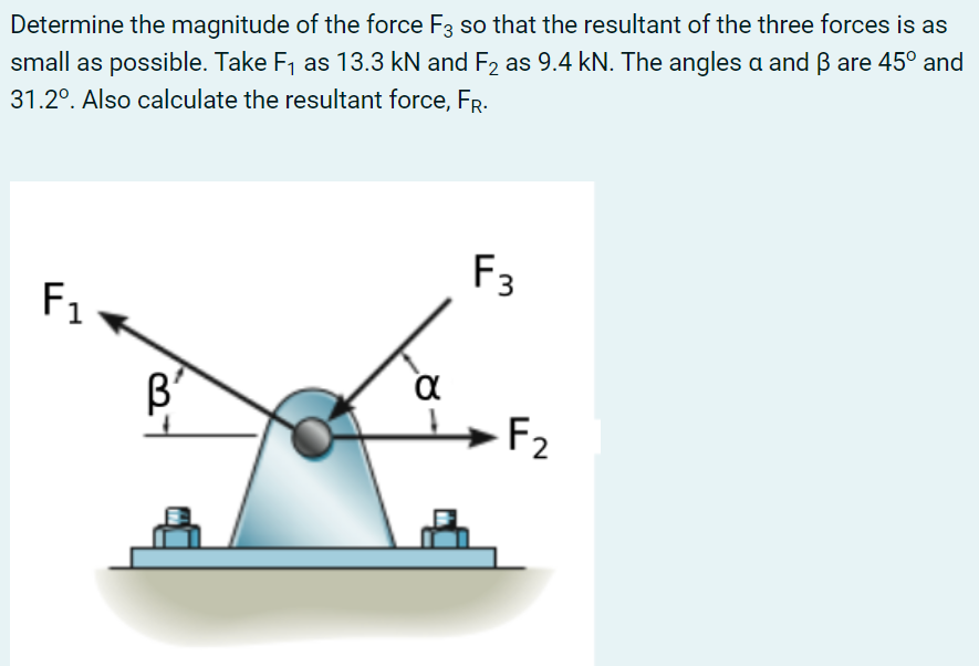 Solved Determine the magnitude of the force F3 ﻿so that the | Chegg.com