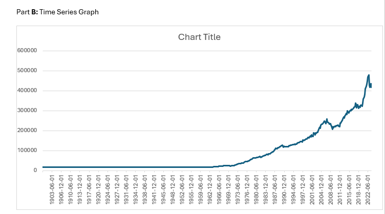 Solved Need help creating a supply and demand chart based on | Chegg.com Solved Need help creating a supply and demand chart based on | Chegg.com
