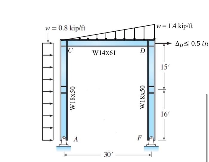 Solved The frame structure in Figure 2 is constructed using | Chegg.com