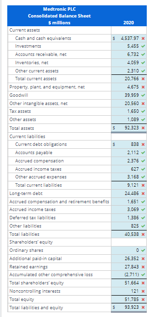 \table[[\table[[Medtronic PLC],[Consolidated Balance | Chegg.com