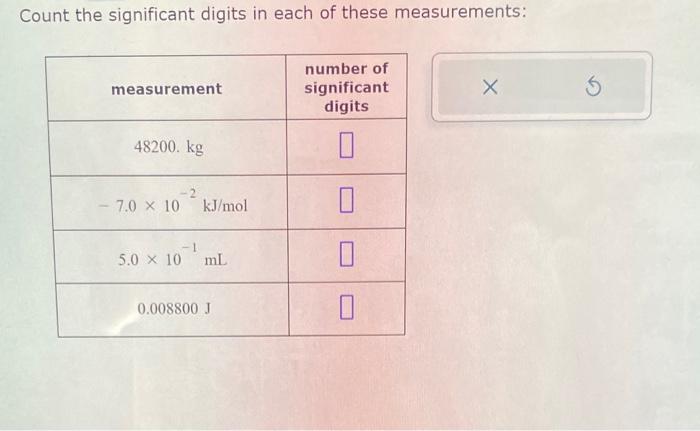 Solved Count the significant digits in each of these | Chegg.com