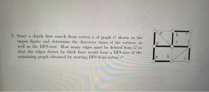 Solved 3. Start a depth first search from vertex a of graph | Chegg.com