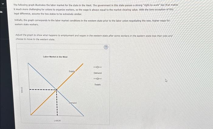 3. Contrasting labor union laws in twoo states | Chegg.com