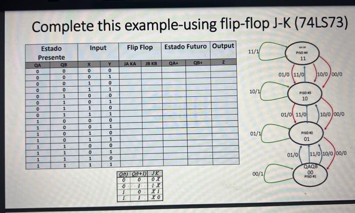 Complete this example-using flip-flop J-K (74LS73)Use | Chegg.com