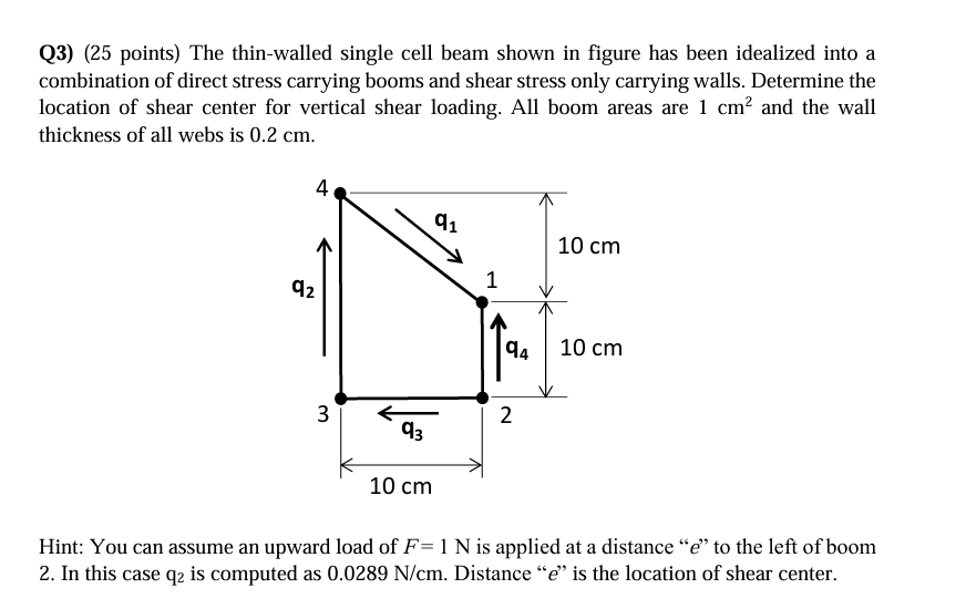 Solved Q3) (25 ﻿points) ﻿The thin-walled single cell beam | Chegg.com