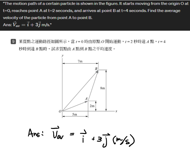 Solved "The motion path of a certain particle is shown in | Chegg.com