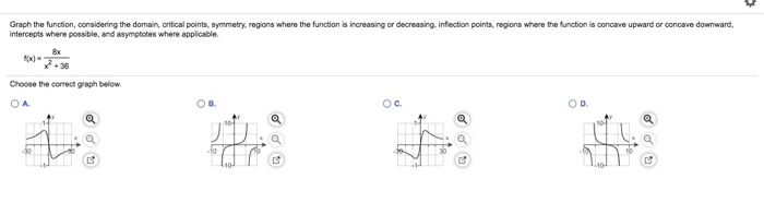 Solved Graph the function, considering the domain, critical | Chegg.com