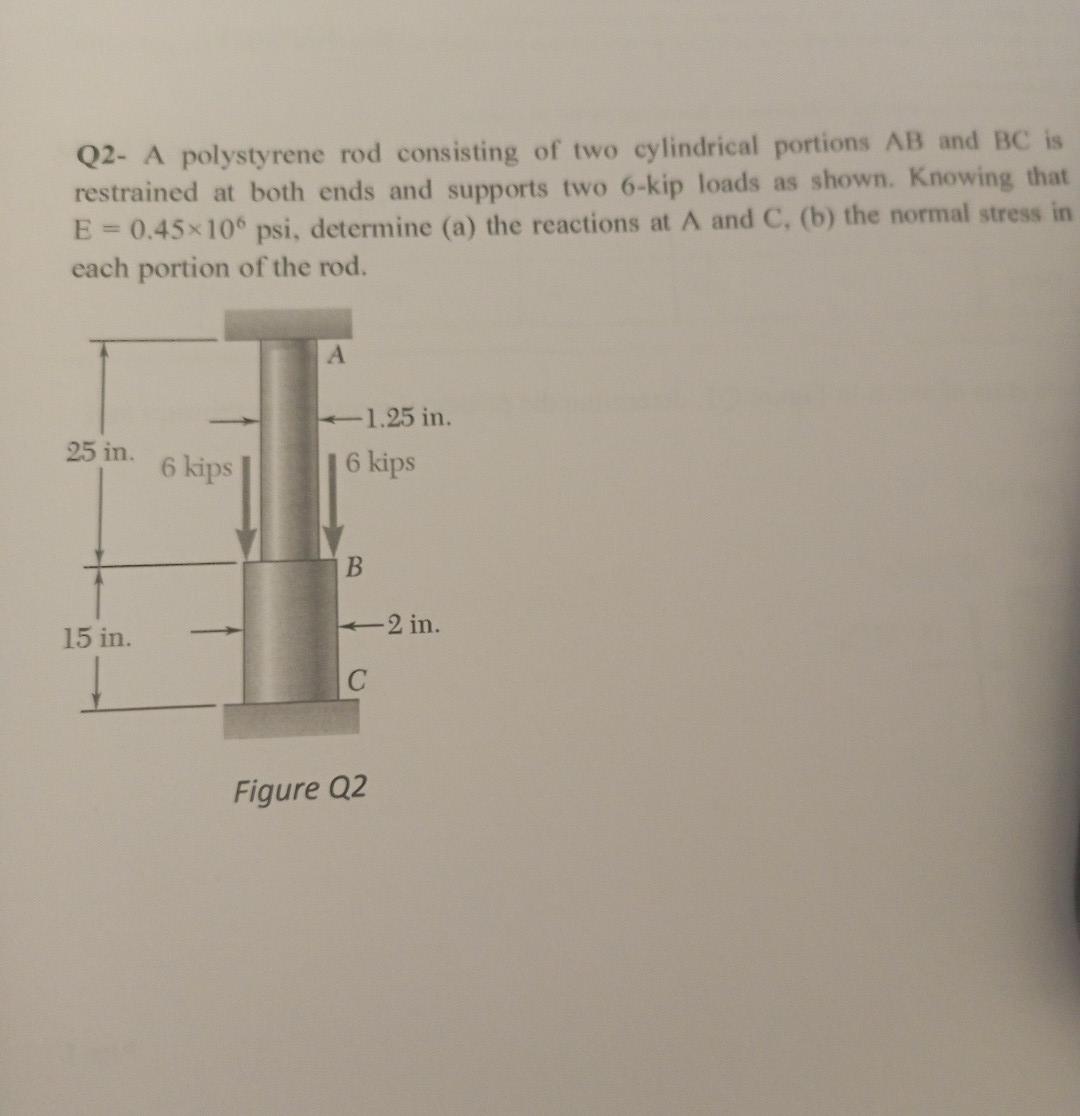 Solved Q2- A polystyrene rod consisting of two cylindrical | Chegg.com
