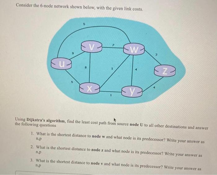 Solved Consider the 6-node network shown below, with the | Chegg.com