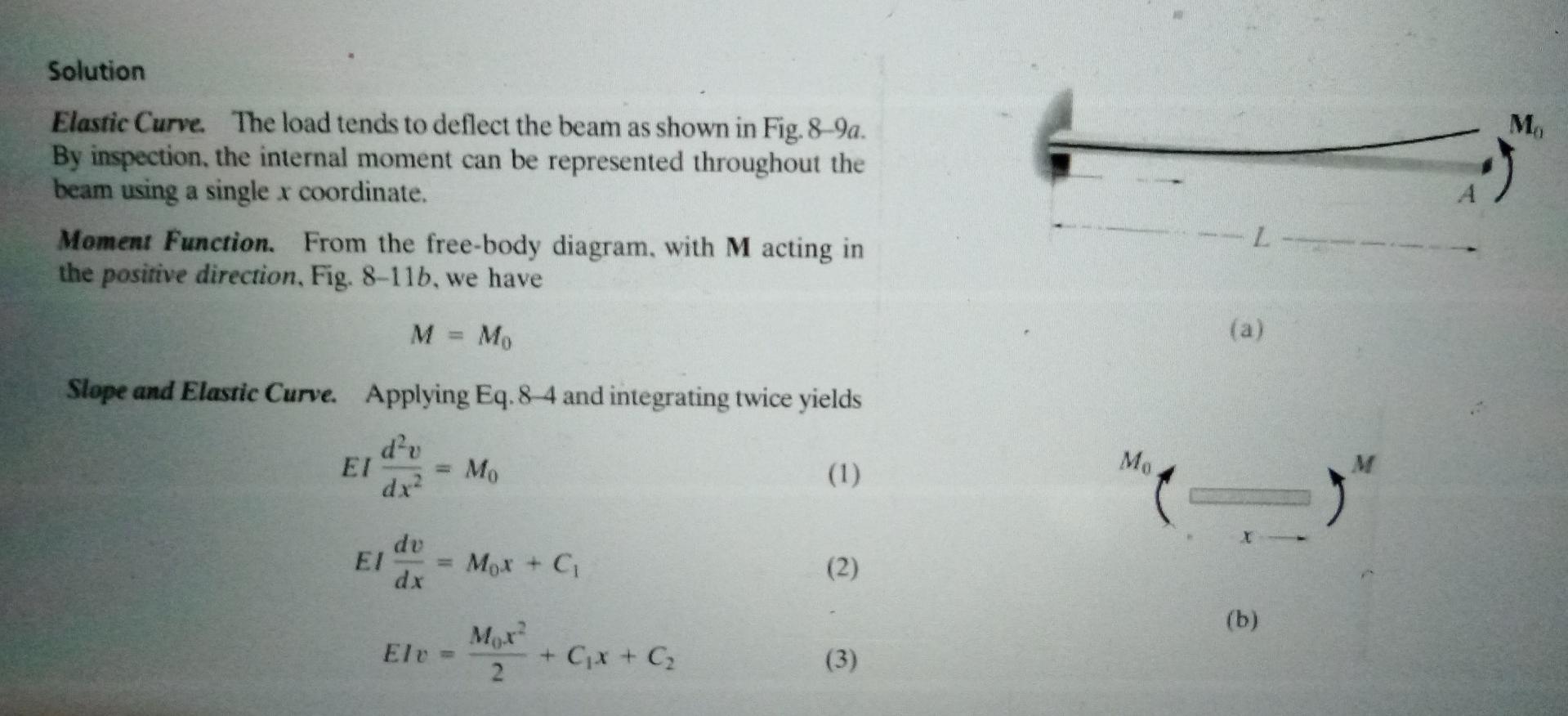 Solution Elastic Curve. The load tends to deflect the | Chegg.com