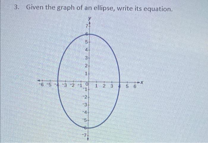 Solved 3. Given the graph of an ellipse, write its equation. | Chegg.com