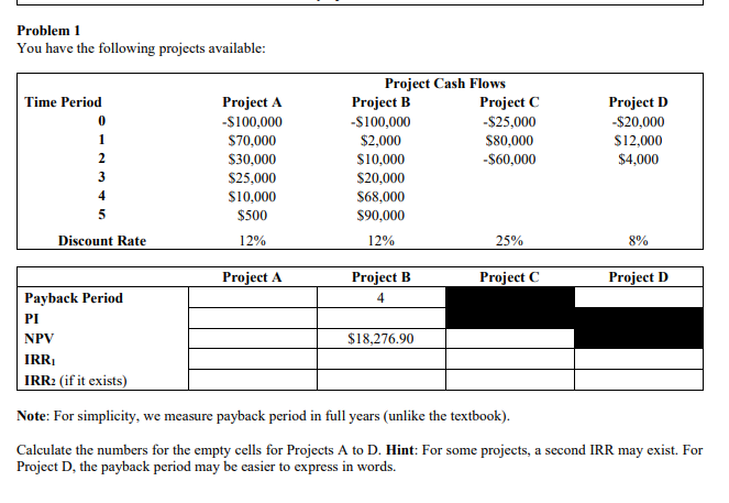 Solved Problem 1You have the following projects | Chegg.com