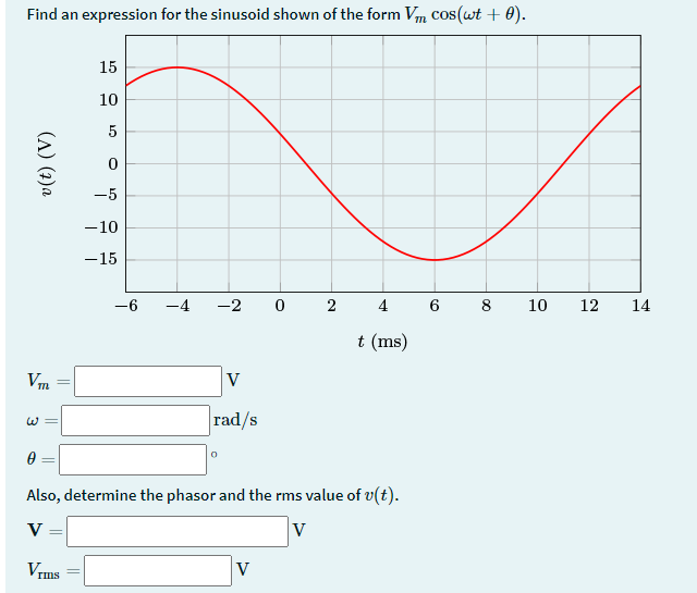 Solved Find an expression for the sinusoid shown of the form | Chegg.com
