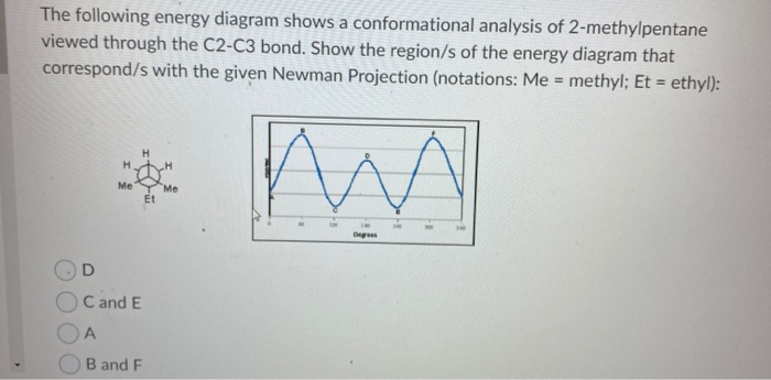 Solved The following energy diagram shows a conformational | Chegg.com