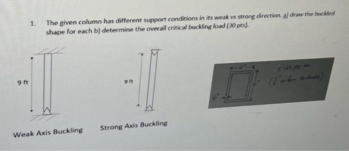 Solved 1. The given column has different support conditions | Chegg.com