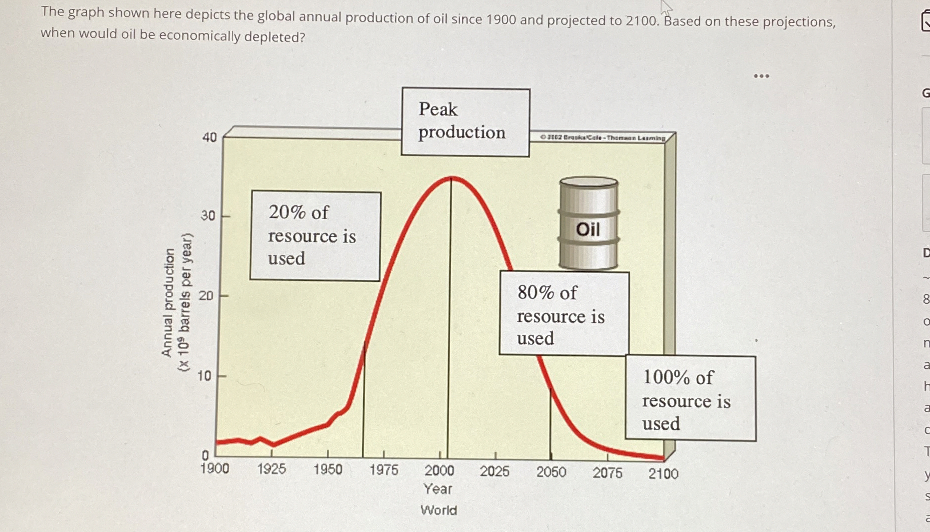 Solved The graph shown here depicts the global annual | Chegg.com
