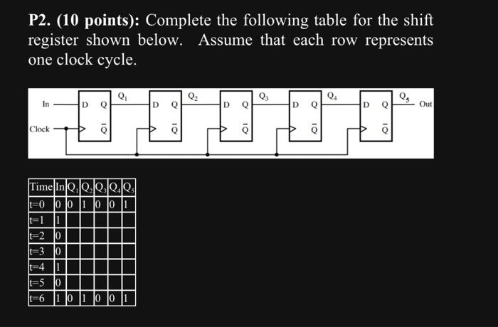 Solved P2. (10 points): Complete the following table for the | Chegg.com