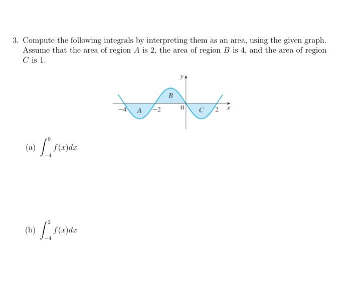 Solved 3. Compute the following integrals by interpreting | Chegg.com