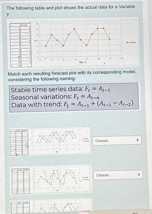 Solved The following table and plot shows the actual data | Chegg.com