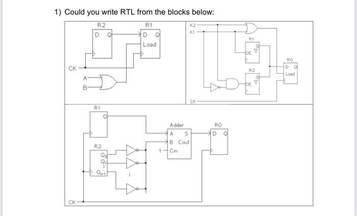 Solved 1) Could you write RTL from the blocks below: | Chegg.com