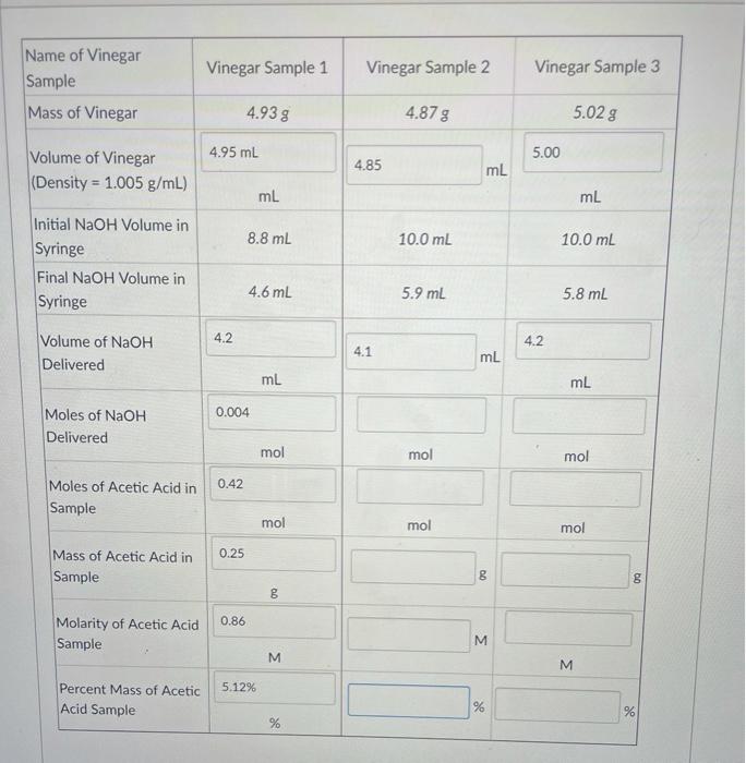 Solved Vinegar Sample 1 Vinegar Sample 2 Vinegar Sample 3 | Chegg.com