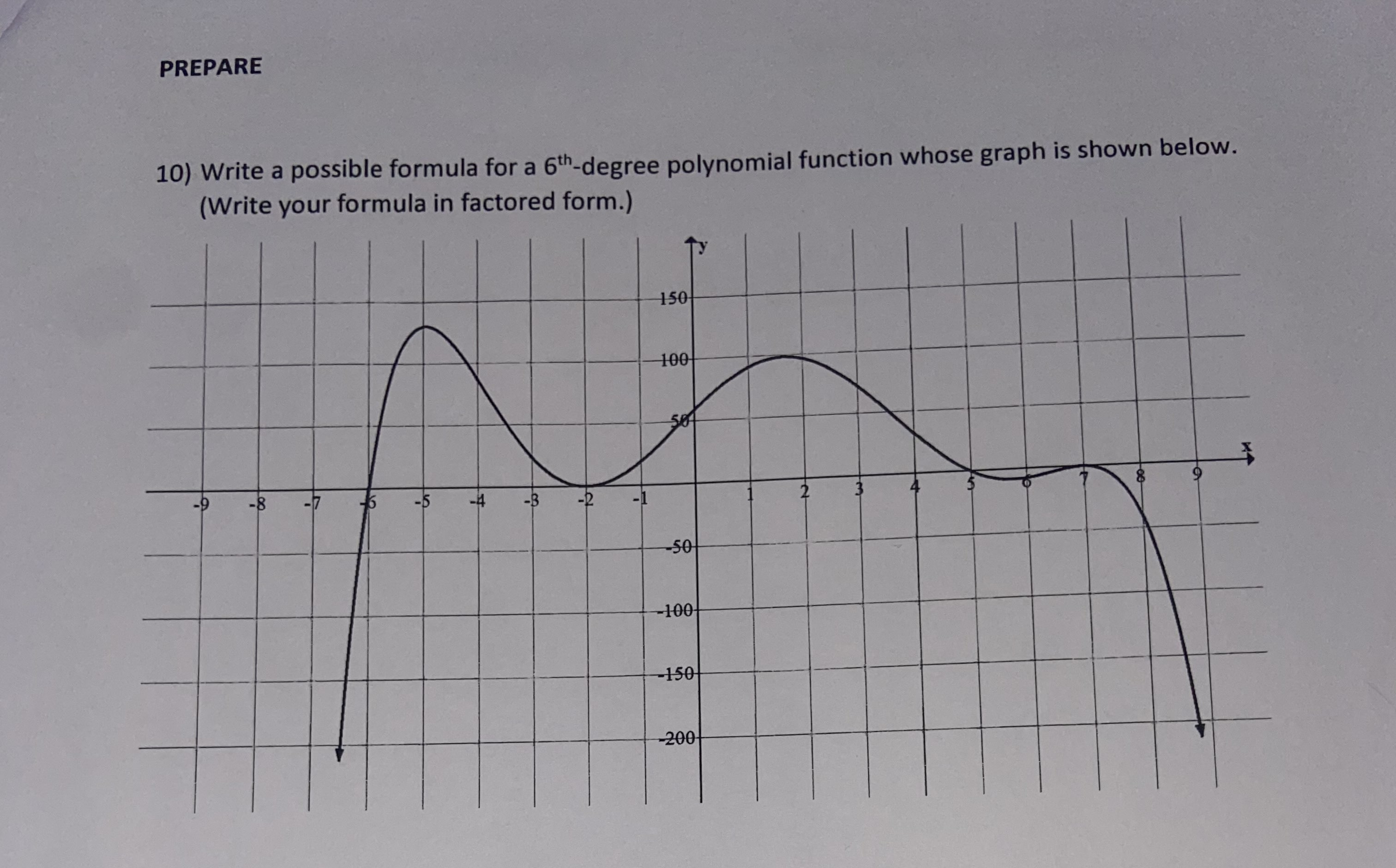 Solved Function Values MATH 1120 ﻿: HW W22 ﻿: Write a | Chegg.com
