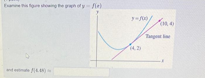 Solved Examine this figure showing the graph of y=f(x) | Chegg.com