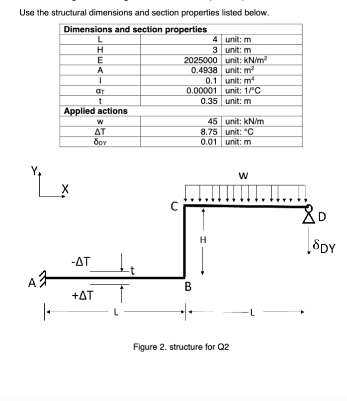 Solved Use the structural dimensions and section properties | Chegg.com