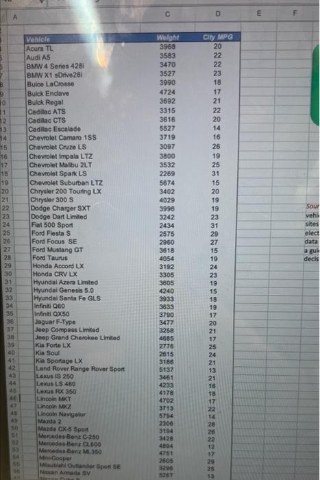Solved Choose the dependent variable (the response variable | Chegg.com