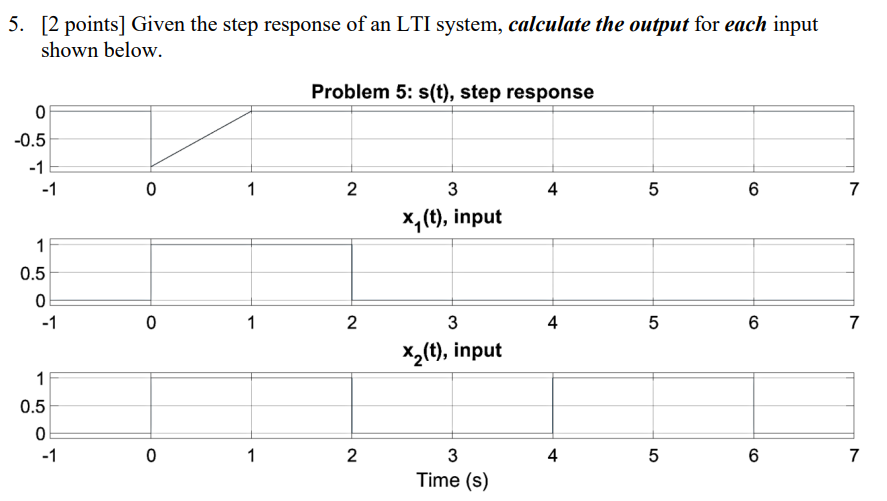 Solved [2 ﻿points] ﻿Given the step response of an LTI | Chegg.com