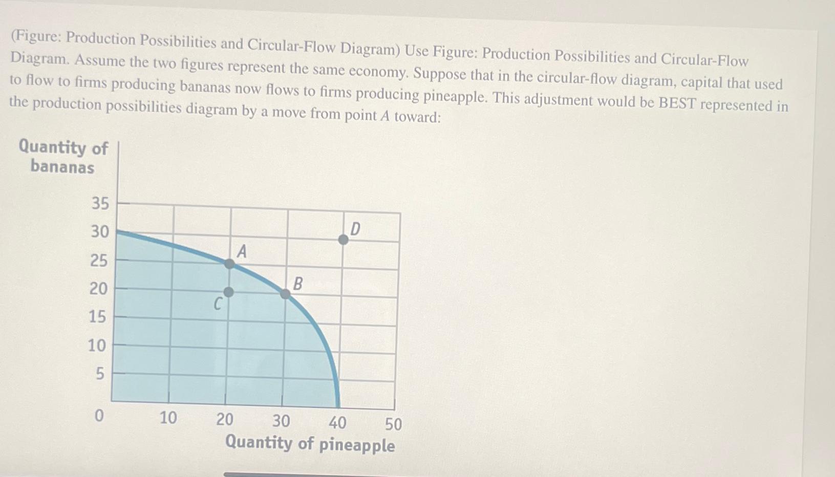 Solved (Figure: Production Possibilities and Circular-Flow | Chegg.com