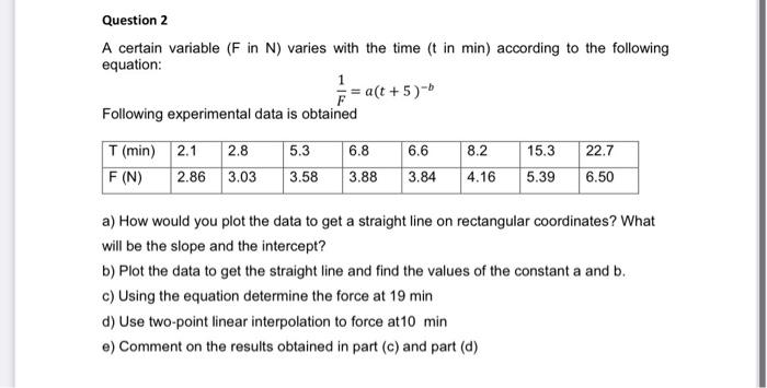 Solved plot using exceland the linearization should be on | Chegg.com