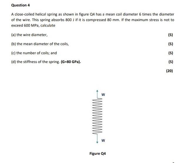 Solved Question 4 A close-coiled helical spring as shown in | Chegg.com