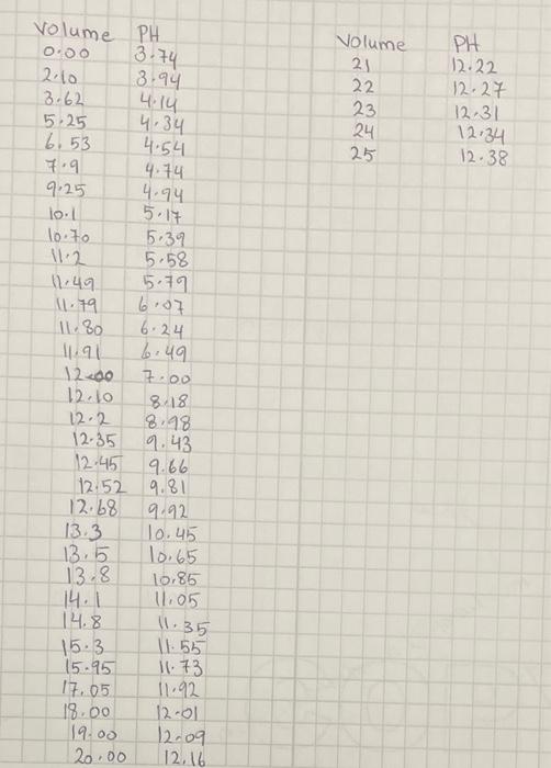Solved i really need help with completing the table and to | Chegg.com