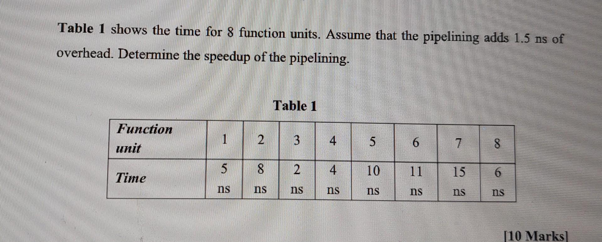 Table 1 shows the time for 8 function units. Assume | Chegg.com
