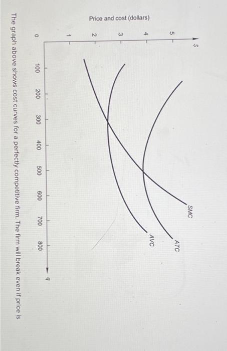 Solved Price and cost (dollars)The graph above shows cost | Chegg.com