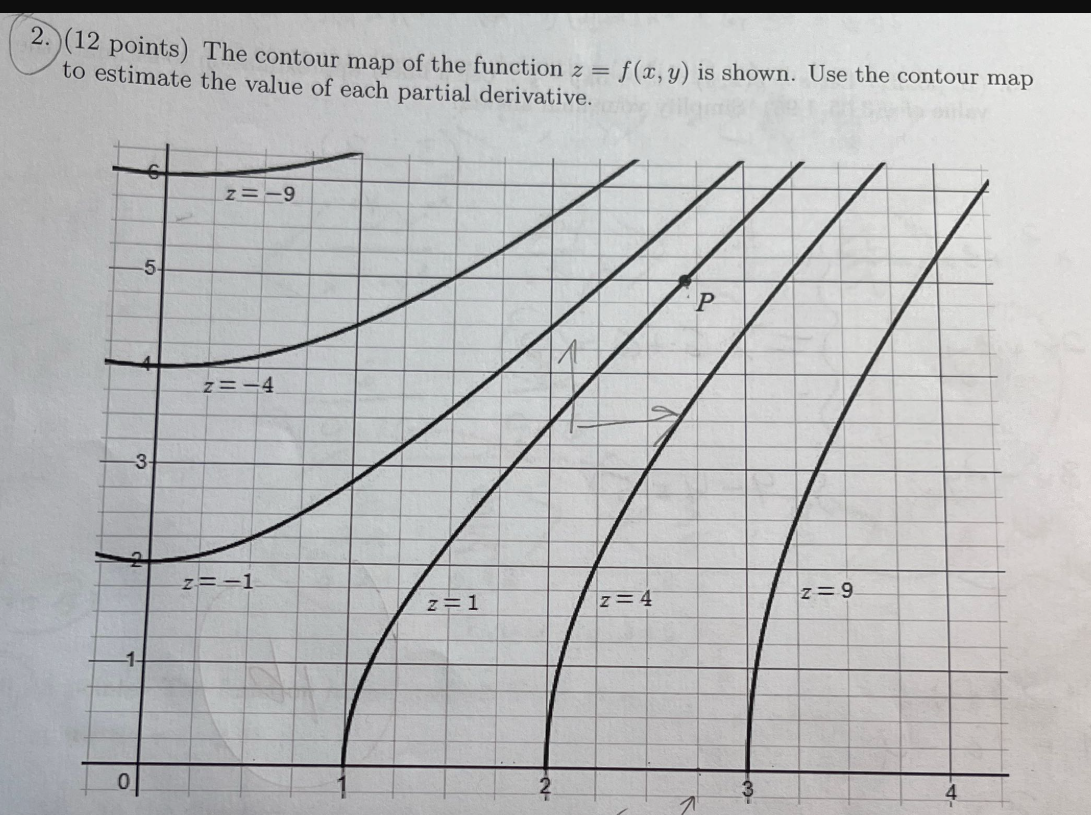Solved (12 ﻿points) ﻿The contour map of ﻿the function | Chegg.com