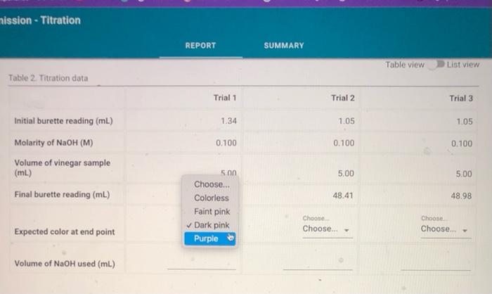 Solved nission - Titration REPORT SUMMARY Table view List | Chegg.com