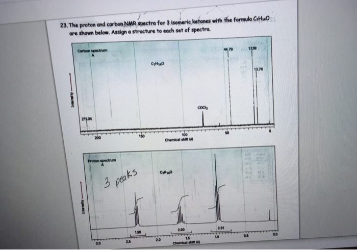 Solved 23. The proton and carbon NMR spectra for 3 isomeric | Chegg.com