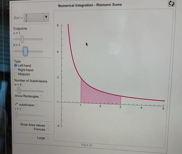 Solved Start with these settings: [f(x)=2x+5,a=0 and b=4, | Chegg.com